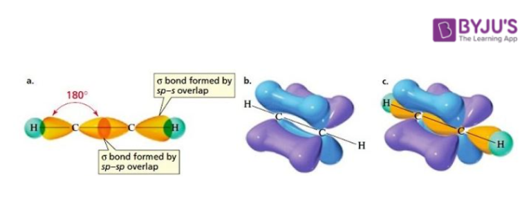 Pi Bond - Definition, Explanation, Examples with Illustrations