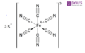 Potassium Ferricyanide - Structure, Properties, Uses, and FAQs