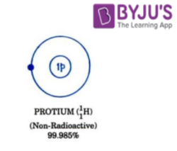Protium - Definition, Symbol, Structure & Properties with Videos
