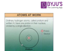 Protium - Definition, Symbol, Structure & Properties with Videos