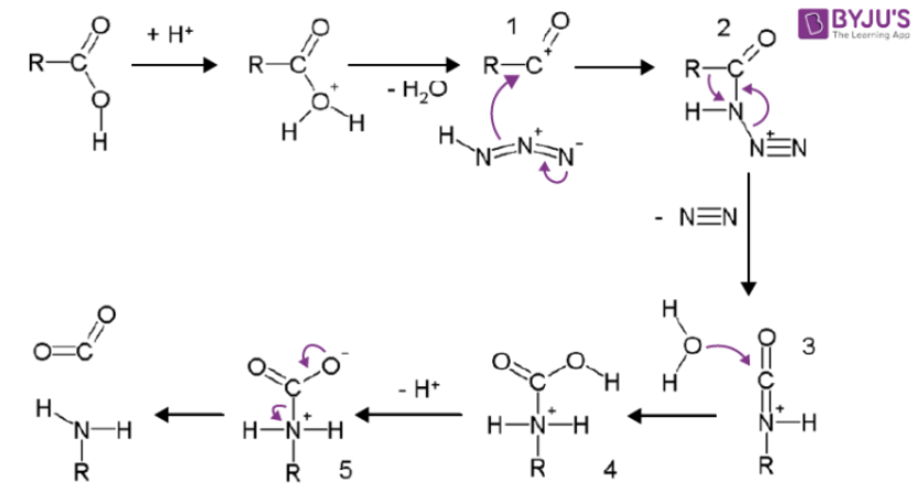 Schmidt Reaction - Definition, Description, and Detailed Mechanism With ...