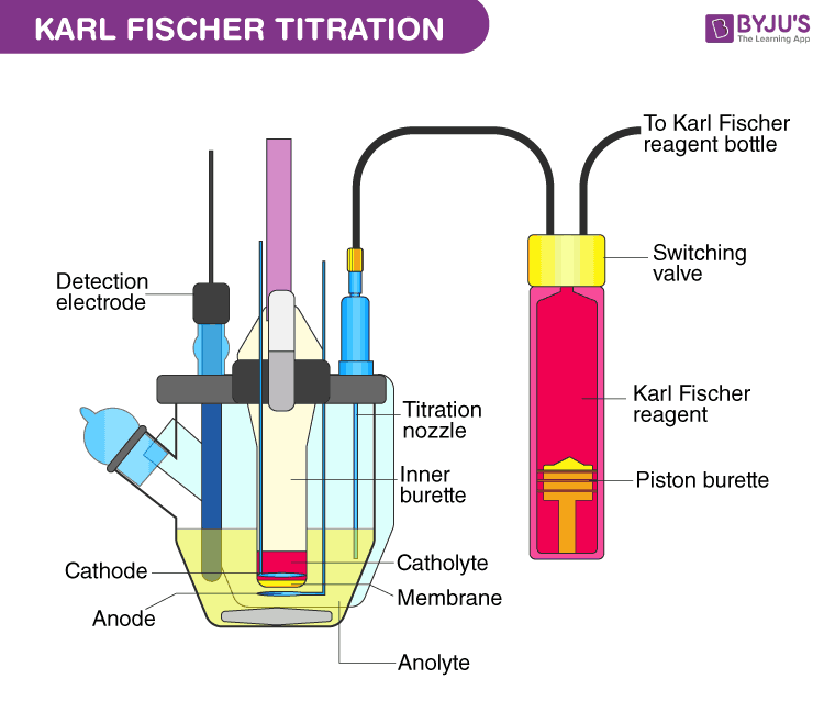 Karl Fischer Titration Questions Practice Questions Of Karl Fischer Karl Fischer Titration Questions Practice Questions Of Karl Fischer