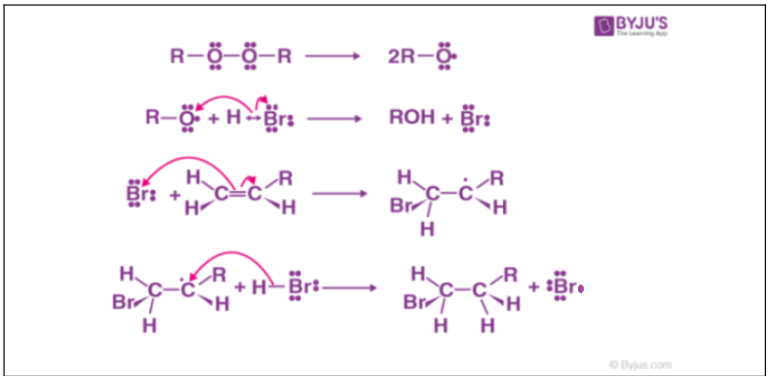Anti Markovnikov Addition - Anti Markovnikov Addition Reaction ...