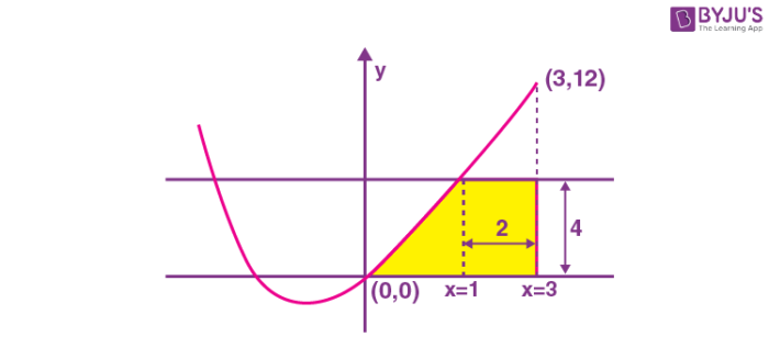 JEE Previous Year Questions on Application of Integrals – Download PDF