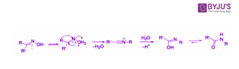 Rearrangement Reaction - Definition, Different Types of Rearrangement ...
