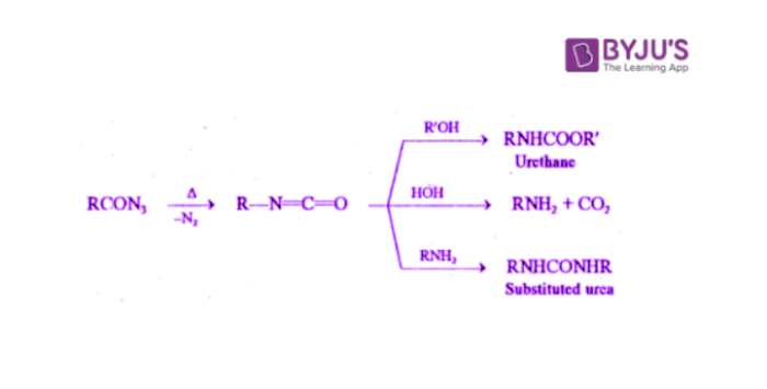 Rearrangement Reaction - Definition, Different Types of Rearrangement ...