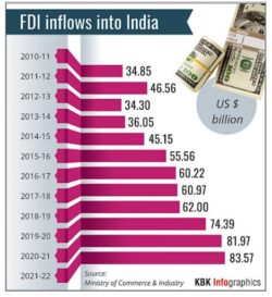 AIR Spotlight: Know about the pros and cons of Foreign Investment in India