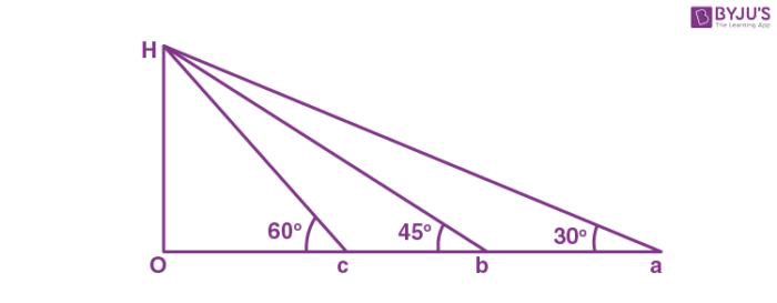 JEE Previous Year Question Bank On Height and Distance - Download PDF