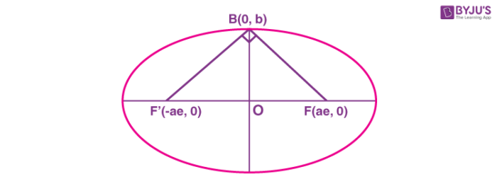 JEE Previous Year Questions With Solutions on Ellipse - Download PDF