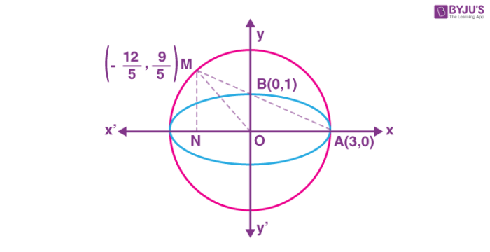 JEE Previous Year Questions With Solutions on Ellipse - Download PDF