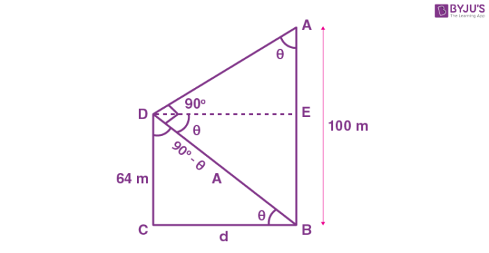 JEE Previous Year Question Bank On Height and Distance - Download PDF