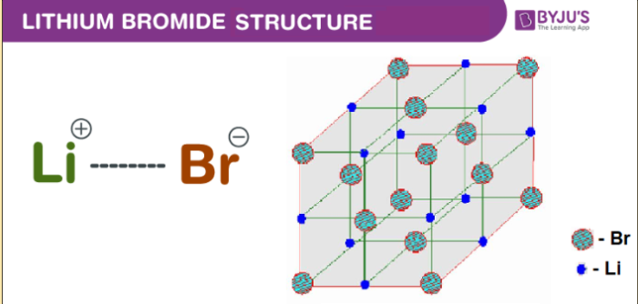 LiBr - Lithium Bromide Structure, Molecular Mass, Properties and Uses