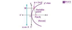 Parabola - General Equations, Properties and Practice Problems With PDF
