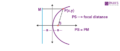 Parabola - General Equations, Properties and Practice Problems with PDF