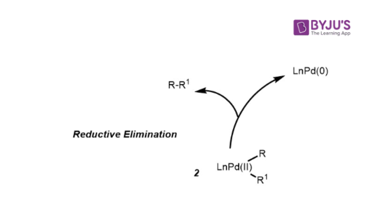 Suzuki Coupling Reaction - Definition, Details and Mechanism with Examples