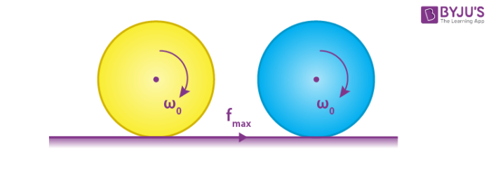 Rotational Motion IIT JEE Study Material - Motion involving Rotation