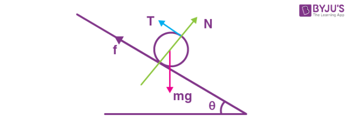 Rotational Motion IIT JEE Study Material - Motion involving Rotation