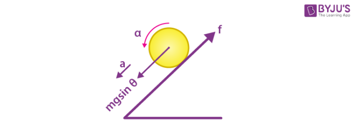 Rotational Motion IIT JEE Study Material - Motion involving Rotation