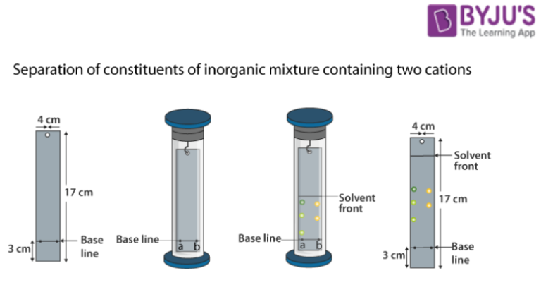 Separation of Constituents of Inorganic Mixture Containing Two Cations ...