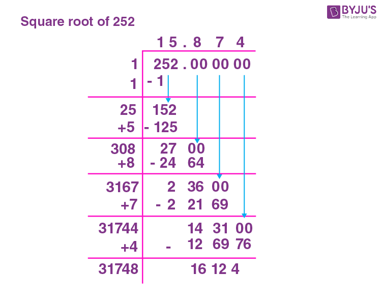 Square Root Of 252 How To Find Square Root Of 252