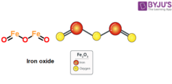 Iron oxide (Fe2O3) - Structure, Molecular Mass, Properties & Uses