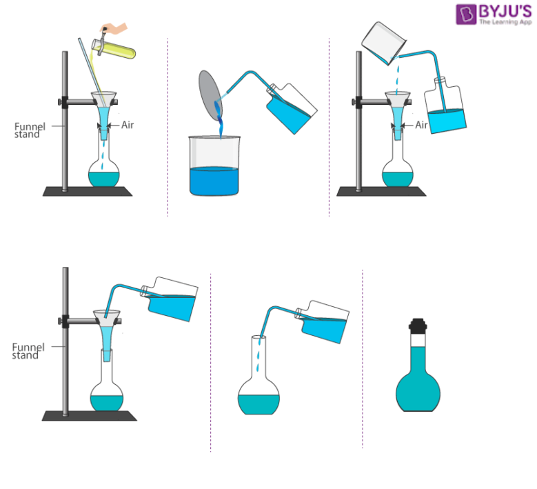 Preparation of Standard Solution of Sodium Carbonate - Chemistry ...