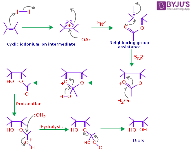 Woodward Reaction - Definition, Reaction Mechanism & Examples