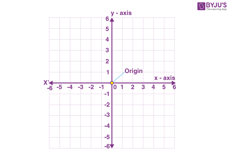 Coordinate System
