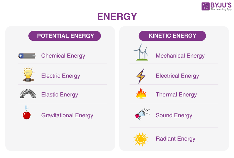 10 Types Of Energy And Examples 52 OFF Brunofuga adv br
