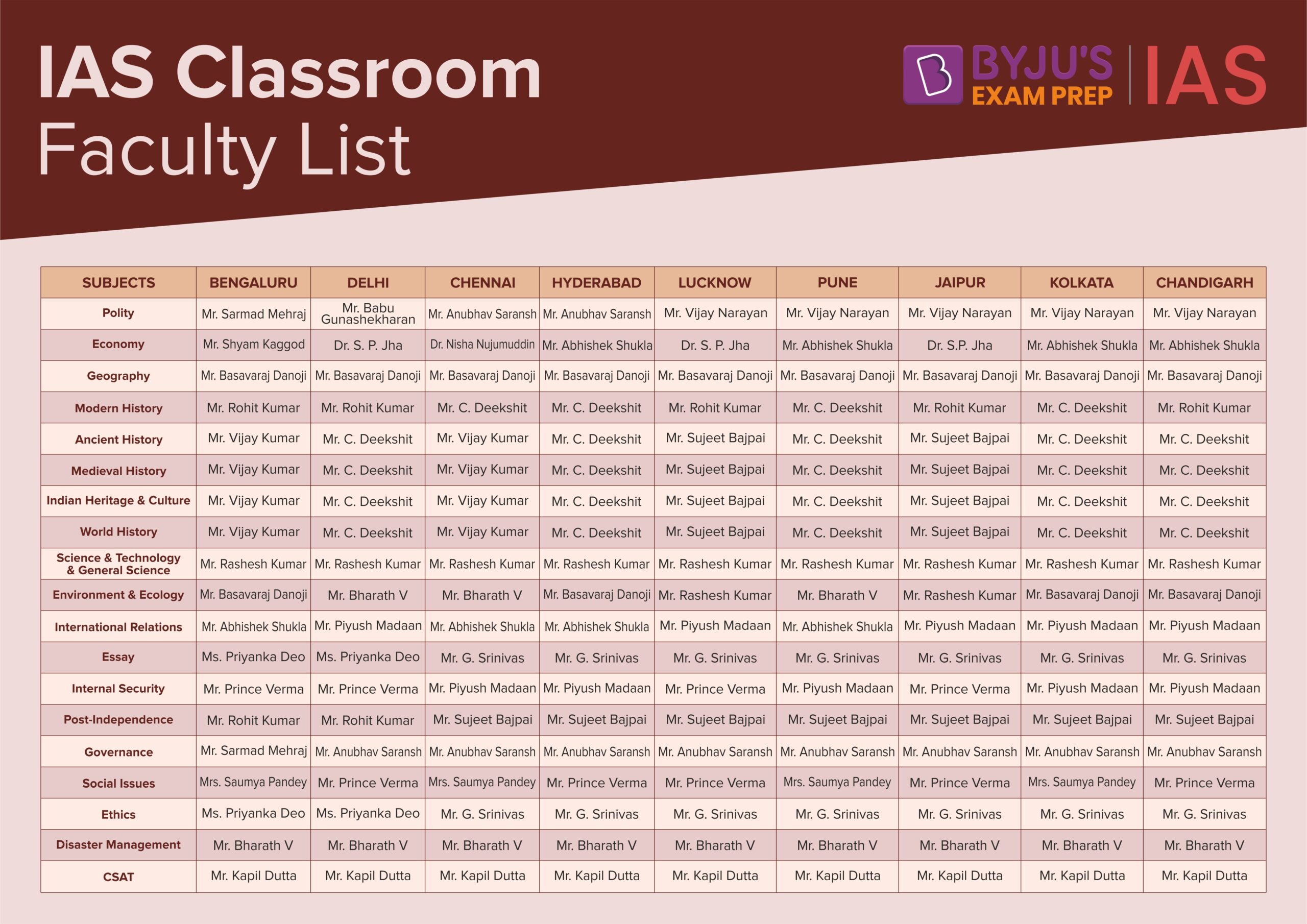 IAS Coaching in Delhi | Best UPSC Coaching in Delhi