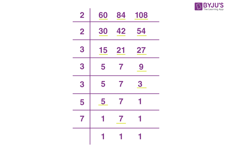 Prime Factorization And Division Method For LCM And HCF