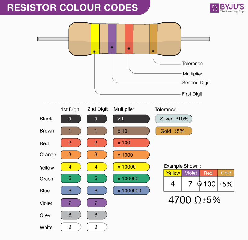 Colour Code In Resistors Hot Picture