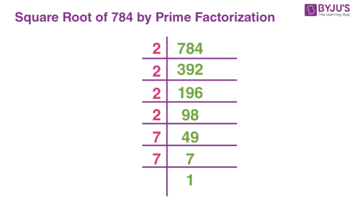 Find the Square Root of 784 Find the Square Root of 784