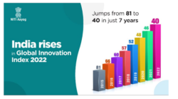 India’s Jump in Global Innovation Index and Rise as Innovation Hub: AIR ...