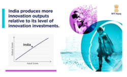 India’s Jump in Global Innovation Index and Rise as Innovation Hub: AIR ...