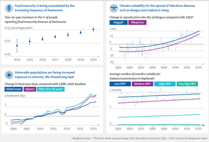 Upsc Exam Comprehensive News Analysis Oct 26th 2022 Cna Download Pdf