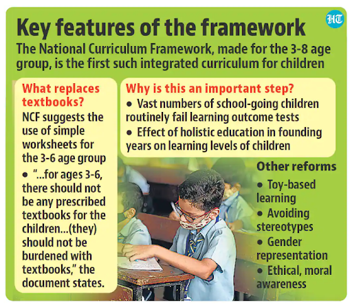 National Curriculum Framework 2022 AIR Spotlight UPSC Notes Download PDF National Curriculum Framework 2022 AIR Spotlight UPSC Notes Download PDF