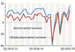 Upsc Exam Comprehensive News Analysis Oct 12th 2022 Cna Download Pdf