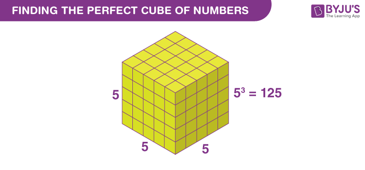 Is 8 A Perfect Cube Emery Woust1988