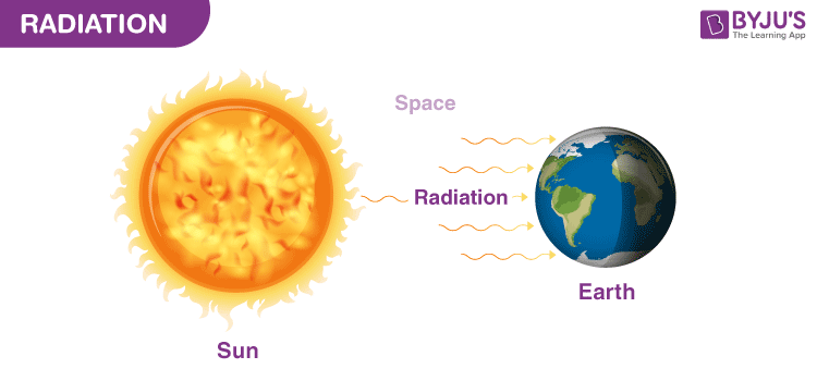 Radiation Types Ionizing And Non Ionizing Radiation Nuclear Radiation Types Ionizing And Non Ionizing Radiation Nuclear