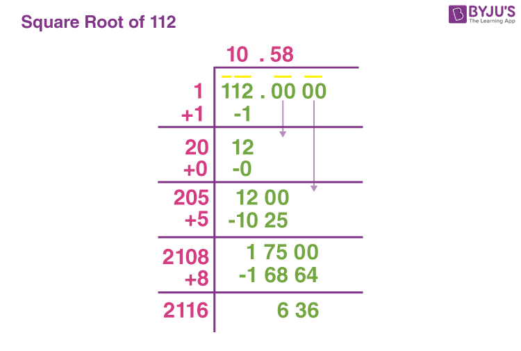 Find The Square Root Of 112