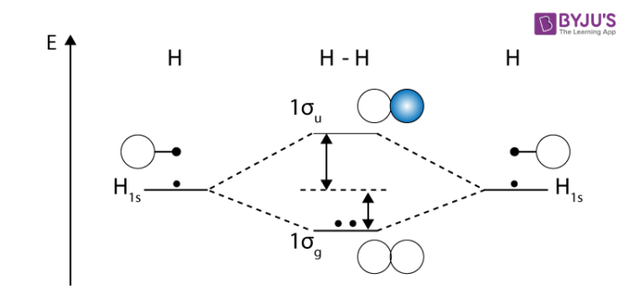 Diatomic molecules | homonuclear diatomic | bond order | Chemistry | Byju's