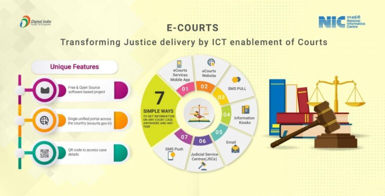 E - Courts Project, E-Courts in India, First eCourt in India [UPSC Notes]