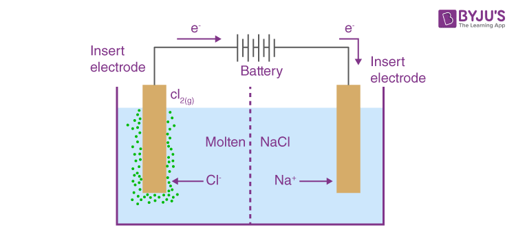 Electrolytic Cell - Definition, Diagram, Working, Applications, FAQs