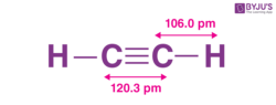 Ethyne (Acetylene) - Structure, Properties, and Uses of C2H2