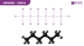 Hexane (C6H14) - Structure, Molecular Mass, Properties and Uses