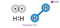 Hydrogen Gas (H2) - Structure, Properties and Uses