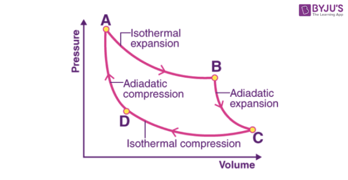 Internal Energy Questions - Practice Questions of Internal Energy with ...