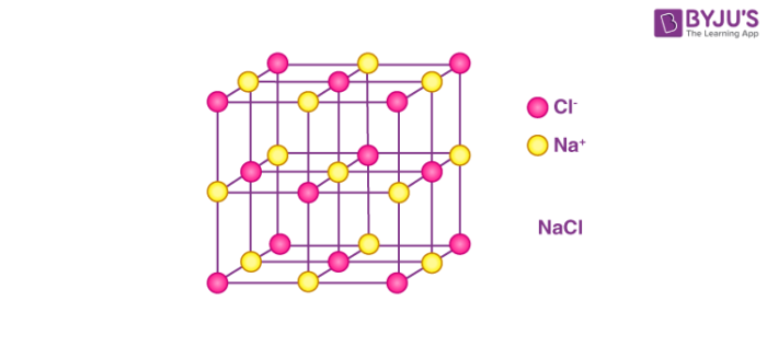 Lewis structure of NaCl - How to draw Lewis structure of NaCl, Polar or ...