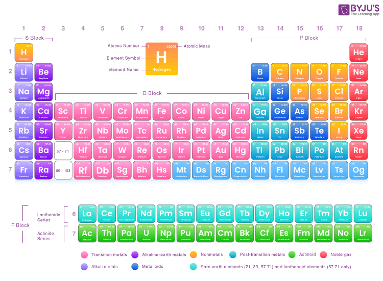 How To Calculate Relative Atomic Mass What Is Relative Mass How To Calculate Relative Atomic 